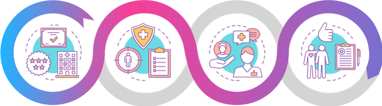 Clinical Quality Management - Refactor Health